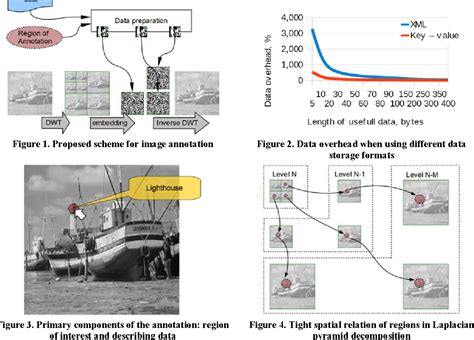 Figure 4 From A New Approach For Raster Images Annotation Semantic Scholar