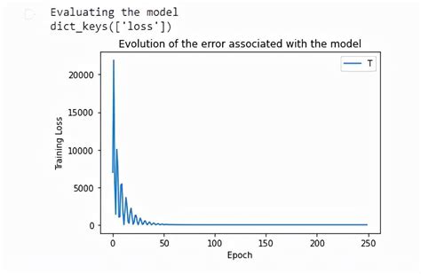 如何使用 Tensorflow 构建机器学习模型 知乎