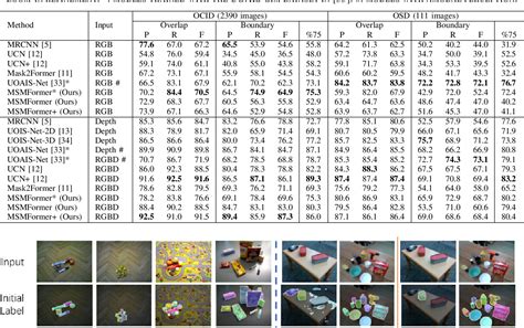 Table I From Mean Shift Mask Transformer For Unseen Object Instance