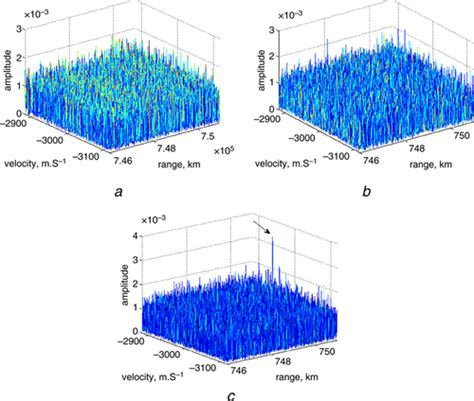 long‐time coherent integration method for high‐speed target detection