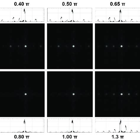 Amplitude Distribution In Hologram Reconstructions For Varying Phase