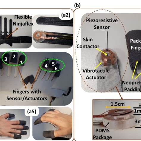 A Tactile Communication By Deafblind People Without Tactile Interface Download Scientific