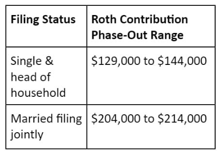 Ira Taxes Rules To Know Understand Blue Chip Partners Llc