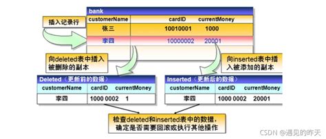 数据仓库系列之etl中常见的增量抽取方式 数仓抽数原理 csdn博客