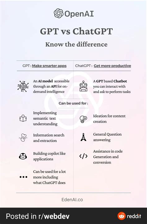 nigel alford on linkedin chatgpt gpt3 openai