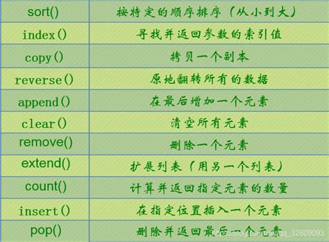 小甲鱼零基础入门学习python笔记小甲鱼python Csdn博客