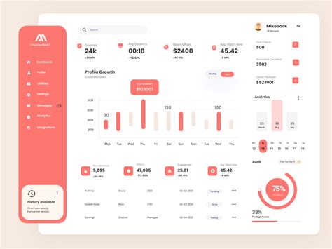 Finance Dashboard Ux Ui Design Artofit