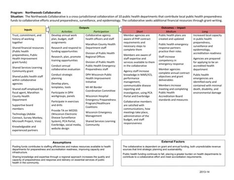 Logic Model Diagram Nonprofit Grant Logic Model Template Exa
