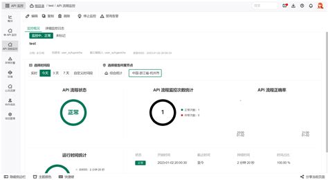 什么是api监测？ 知乎