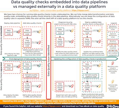 Piotr Czarnas On Linkedin Dataquality Datamanagement