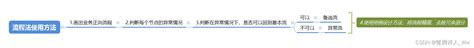 测试用例入门（四） 使用流程分析法、状态分析法编写测试用例 流程图编写测试用例 软件测试必备技能的博客 csdn博客