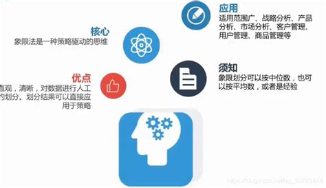 秦路 七周成为数据分析师（第一周）—— 数据分析思维 秦路七周成为数据分析 csdn博客