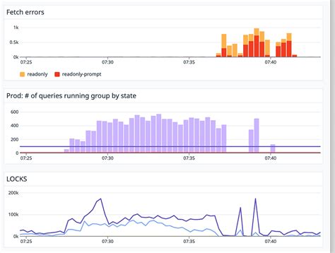 Postgres Partition Pains Lockmanager Waits