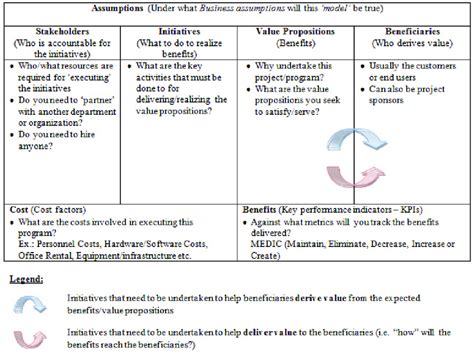 Program Model Framework Download Scientific Diagram