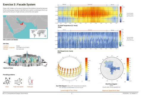 Facade System For Light And Wind Optimization Cept Portfolio
