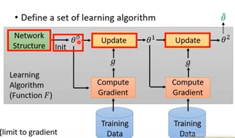 元学习 李宏毅老师课程笔记 李宏毅老师课程 meta learning maml model agnostic meta l csdn博客