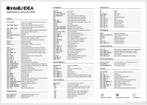 Intellij Idea 快捷键大全：提升开发效率的利器intellij Idea 快捷鍵 Csdn博客