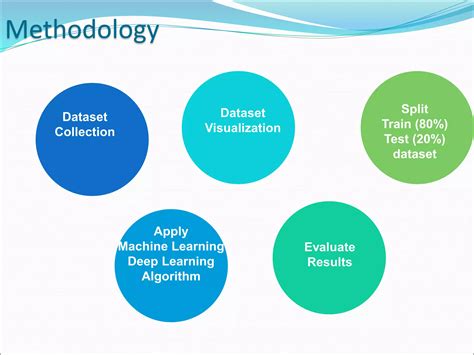 diabetes prediction using machine learning ppt diabetes diseases