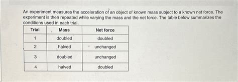 Solved An Experiment Measures The Acceleration Of An Object