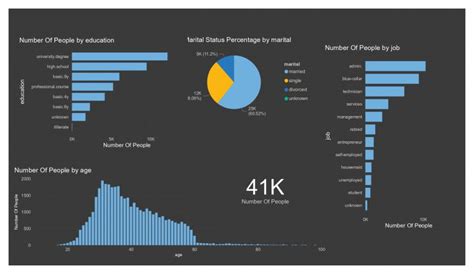 Power Bi Data Analysis Project Using Bank Data Alishafaghi Digital