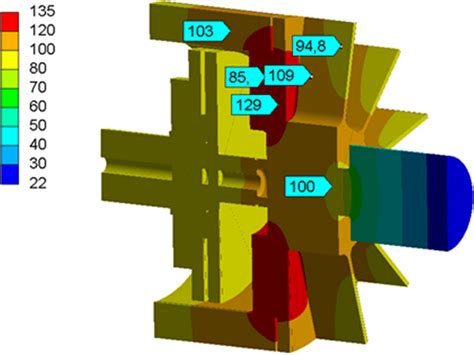 results of the steady state heat transfer simulation temperature in °c