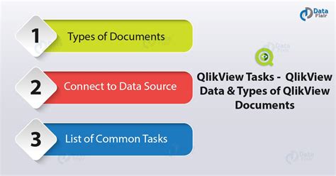 Qlikview Tasks Qlikview Data And Types Of Qlikview Documents Dataflair