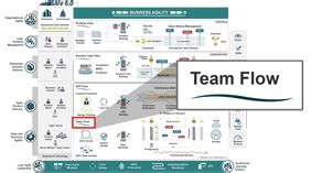 Team Flow Scaled Agile Framework