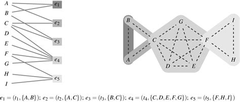 Micro Level Network Dynamics Of Scientific Collaboration And Impact