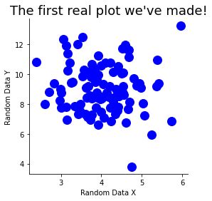 Introducing Matplotlib An Introduction To Data Analysis In Python