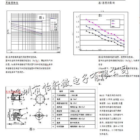 Mq135半导体空气污染气体传感器mq 135空气质量传感器 大量现货 阿里巴巴