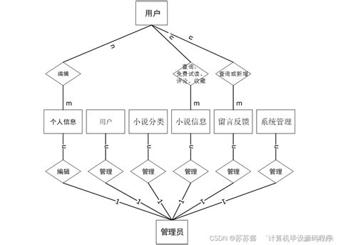 Java实现小说器 Java小说阅读器代码daleiwang的技术博客51cto博客