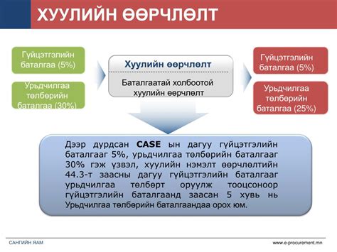 Ppt ТЕНДЕРИЙН БАТАЛГАА Powerpoint Presentation Free Download Id 5381933