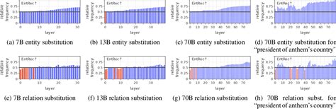 Figure 1 From Do Large Language Models Latently Perform Multi Hop