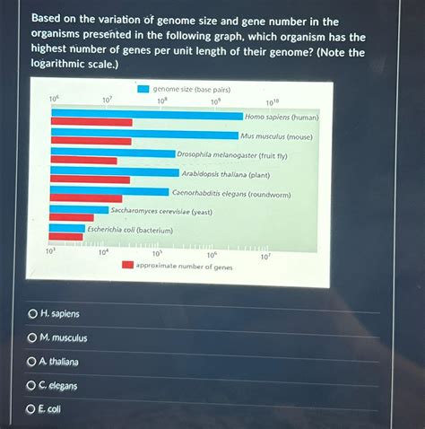 Solved Based On The Variation Of Genome Size And Gene Number