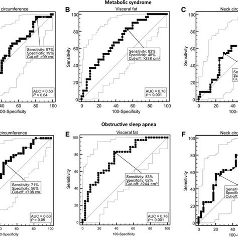 relationships between respiratory disturbance index rdi metabolic