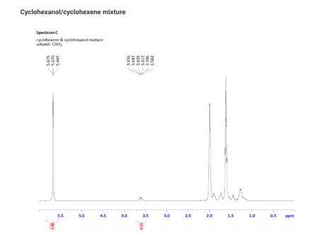 Cyclohexanol Cyclohexene Mixture Spectrum C