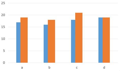 R Adjusting Geombar Positiondodge In Ggplot Stack Overflow