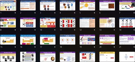 Atomic Structure GCSE Science Revision Bundle Teaching Resources
