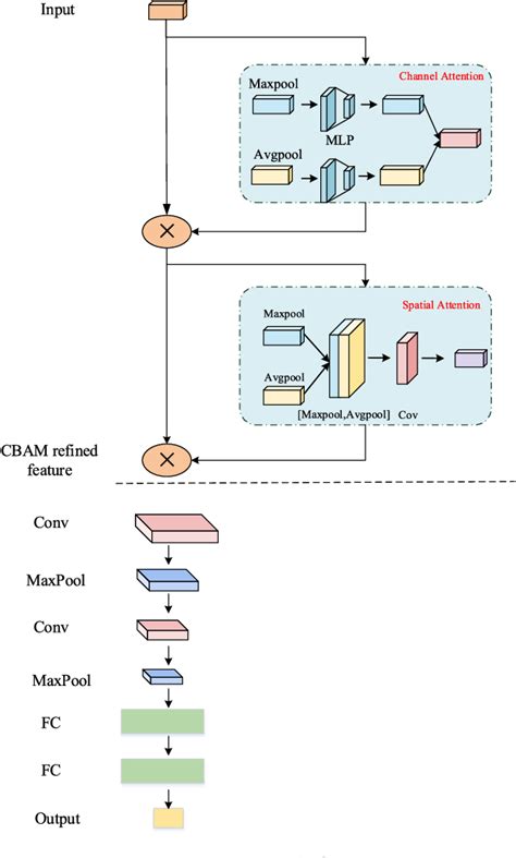 Figure 9 From Research On Modeling Of Industrial Soft Sensor Based On