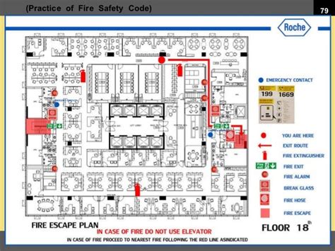 Fire Safety System And Codes