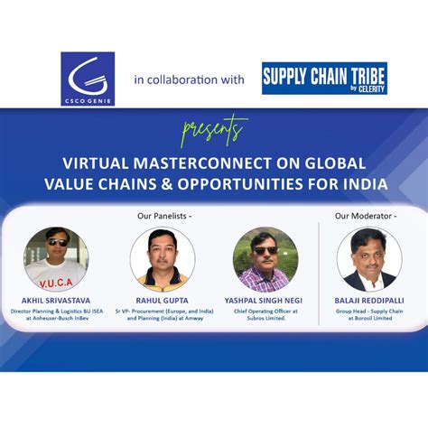 Transformative Landscape Of Global Value Chains