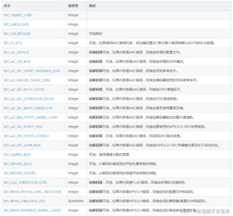 android音视频开发：mediacodec解码视频，得到yuv值，一帧一帧加载到sd卡中保存 mediacodec解码器设置