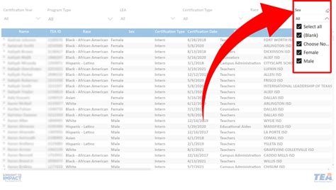 Selecting Gender Insight To Impact