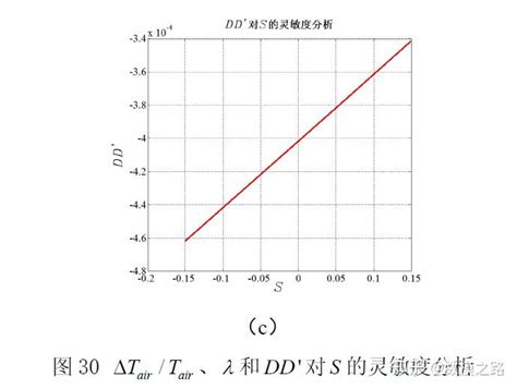 2022数学建模国赛b题思路和论文：基于自适应遗传算法的系数设置建模分析 知乎