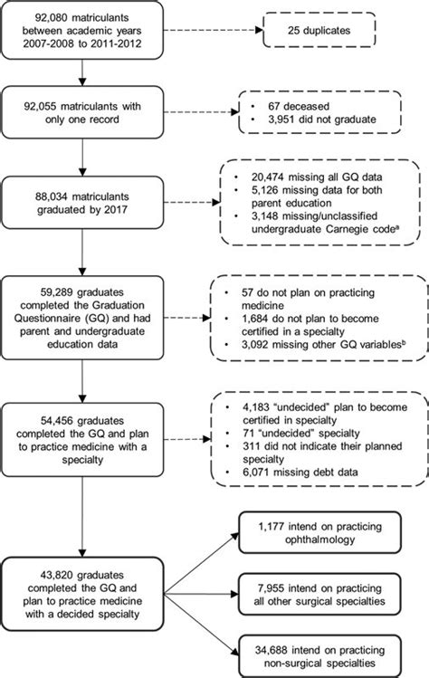 Final Study Sample Size Flow Chart N Download Scientific Diagram