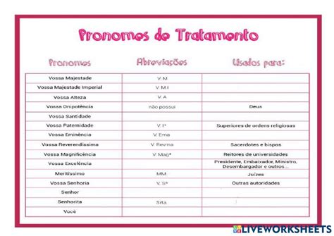 Pronomes De Tratamento Worksheet