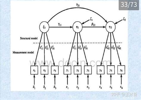 结构方程模型 知乎