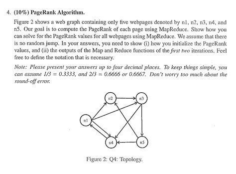 Solved PageRank Algorithm Figure Shows A Web Chegg