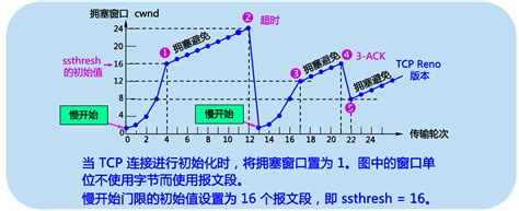 【计算机网络】 tcp的拥塞控制及拥塞控制方法 tcp 哪些情况不能表示发生拥塞 csdn博客