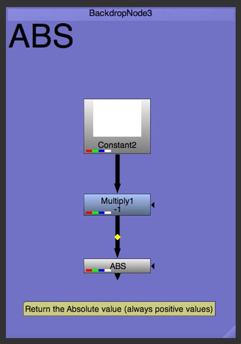 Expression Node For Nuke Andrea Geremia VFX Artist